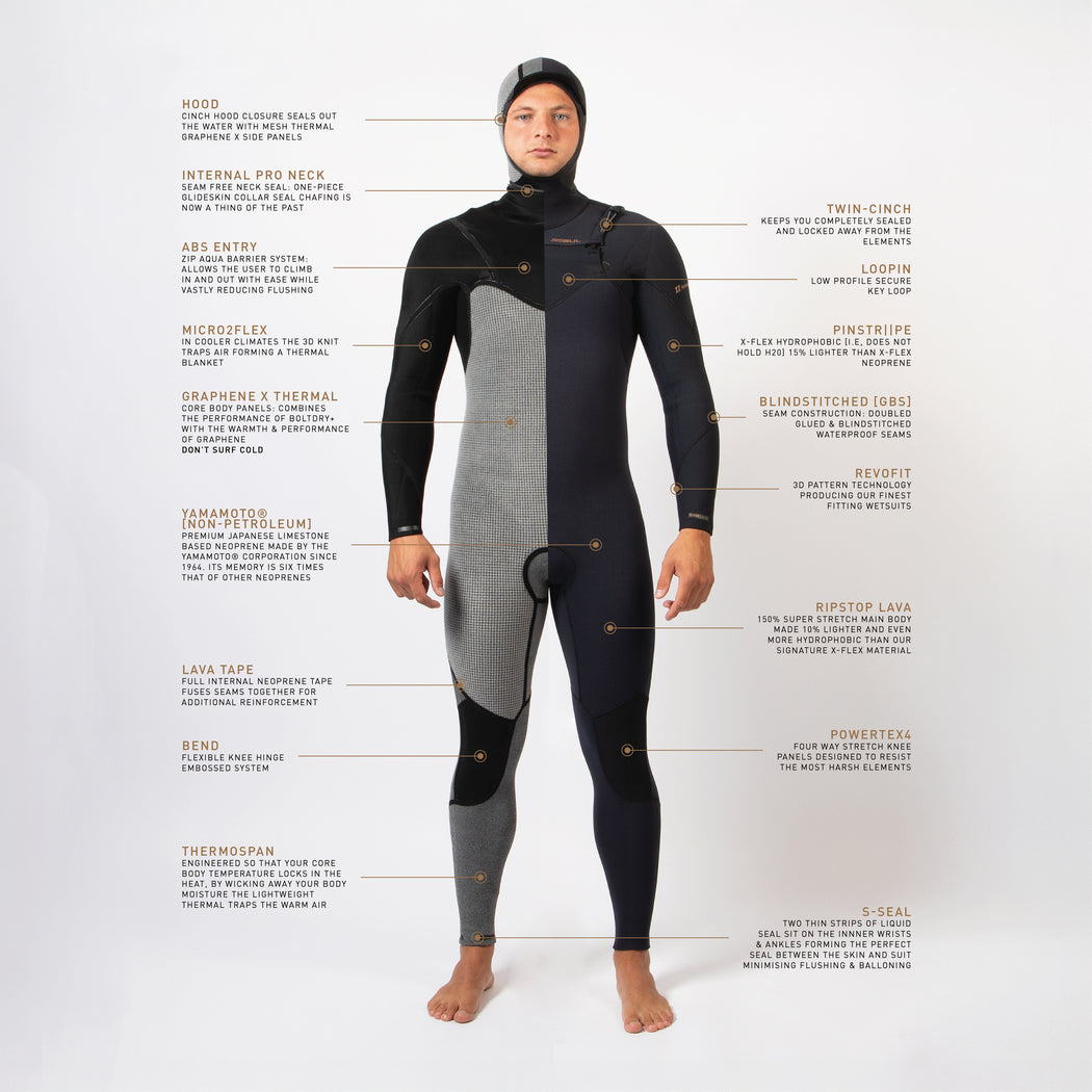 Mens – Gul.com
